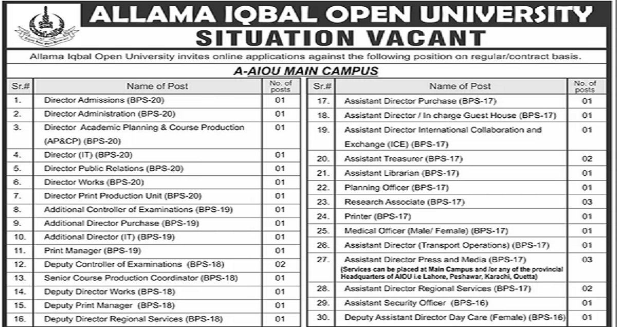 AIOU Jobs 2025 in Pakistan | Jobs in AIOU 2025 Latest