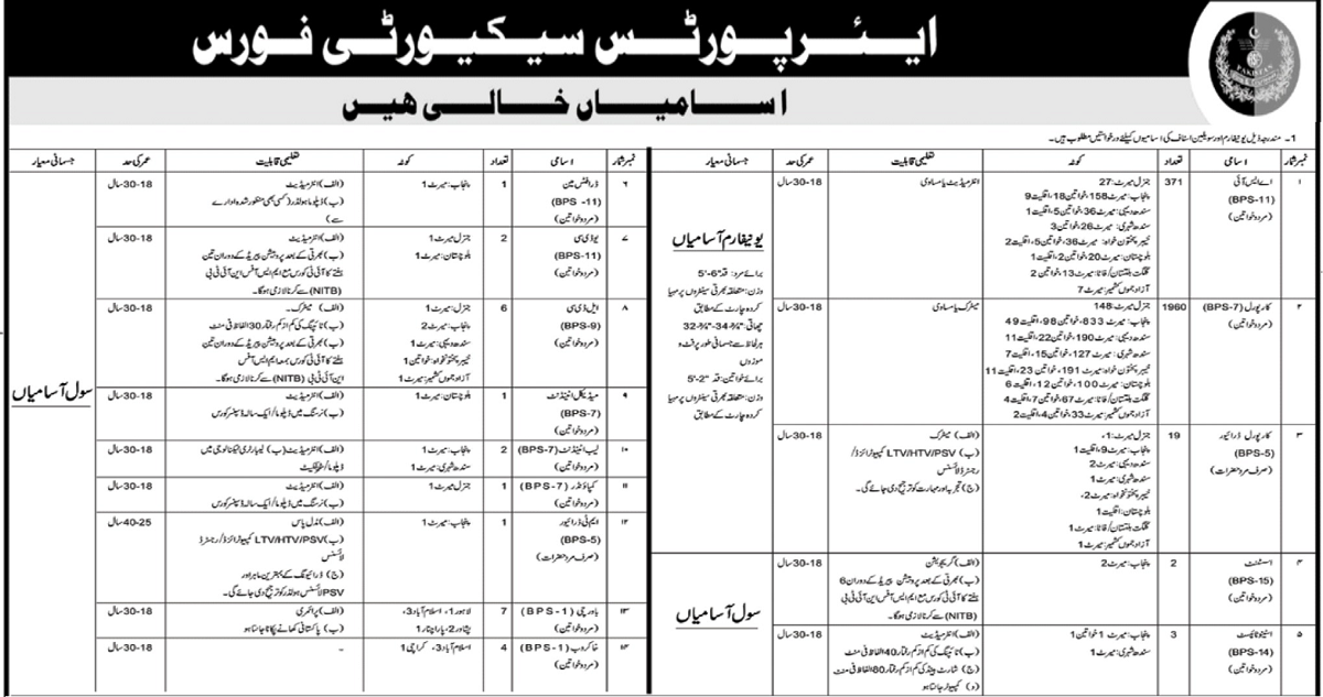 ASF Jobs 2026 Airport Security Force Jobs in ASF Latest / New