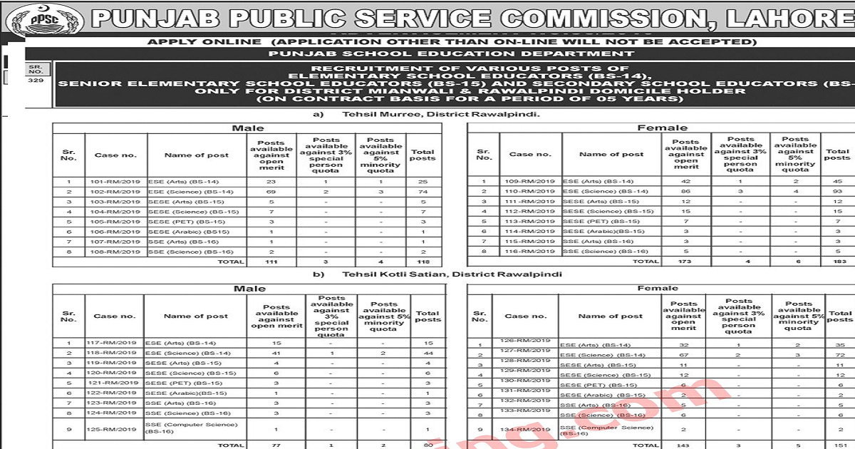 Punjab Educators Jobs 2025 by PPSC / NTS Latest / New