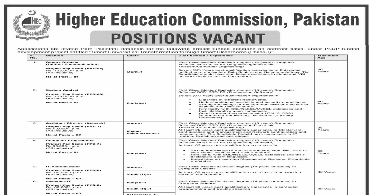 HEC Jobs 2026 Apply Online www.hec.gov.pk Higher Education Commission