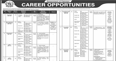 Islamabad Jobs 2026, Jobs in Islamabad, Islamabad Jobs Latest/New