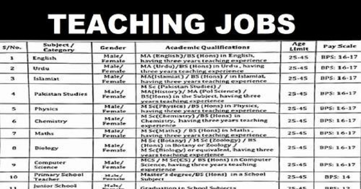 Lecturer Jobs 2025 in Pakistan Unversities / Colleges Latest / New