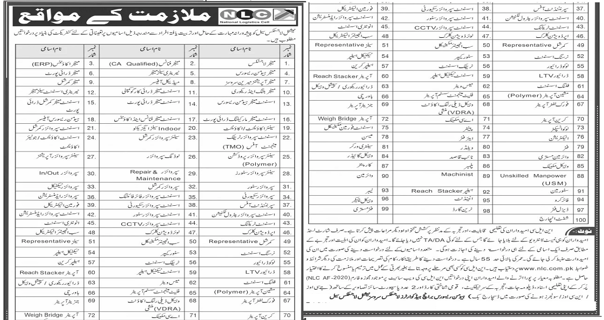 NLC Jobs 2026 National Logistics Cell Latest Jobs in NLC