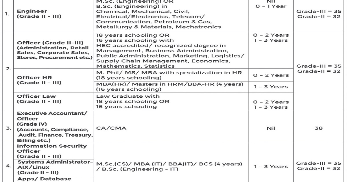 OTS Jobs 2026 Apply Online ots.org.pk Jobs in OTS Latest/New
