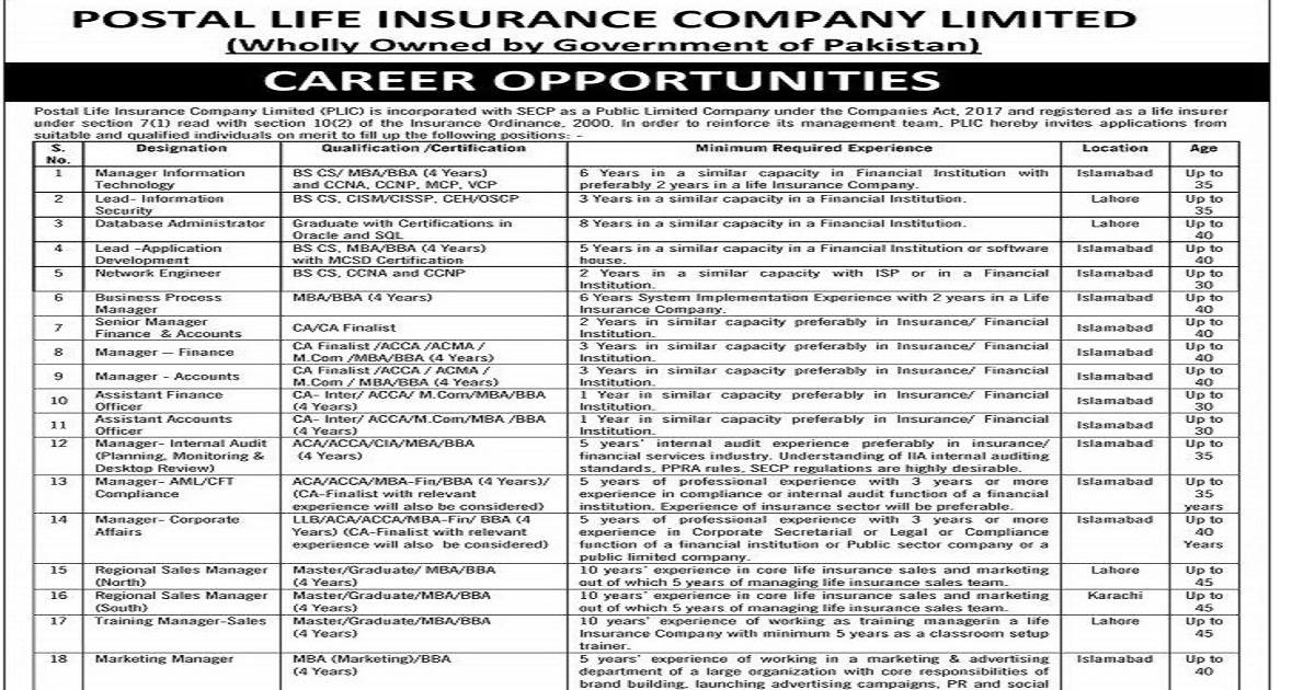 Pakistan Post Jobs 2025 in Pakistan | Jobs in Pakistan Post 2025 Latest