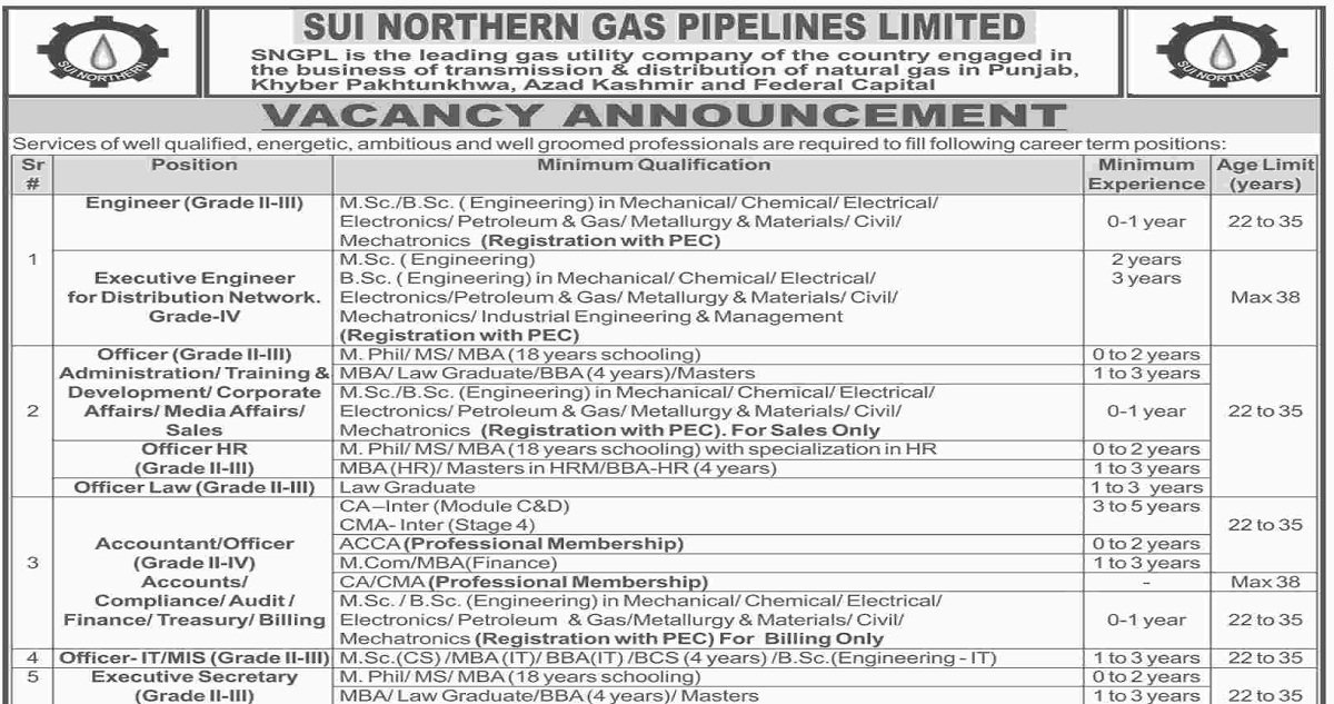 SNGPL Jobs 2025 Sui Northern Gas Pipelines Ltd Jobs in SNGPL