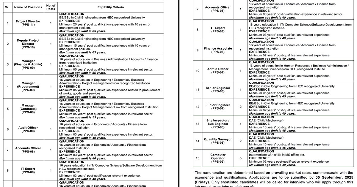 WASA Jobs 2026 in Pakistan | Jobs in WASA 2026 Latest
