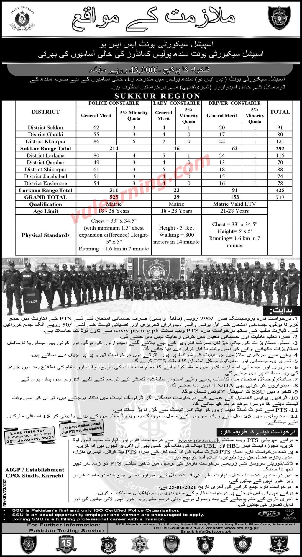 Special Security Unit (SSU) Sindh Police Commandos Jobs 2021 for 717 ...