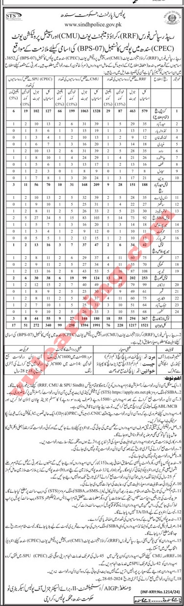 Sindh Police Jobs 2024 STS Apply Online for 3852 Police Constables in ...