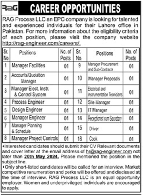 RAAG Process LLC Jobs 2024 for Managers, Engineers & Others in Lahore ...