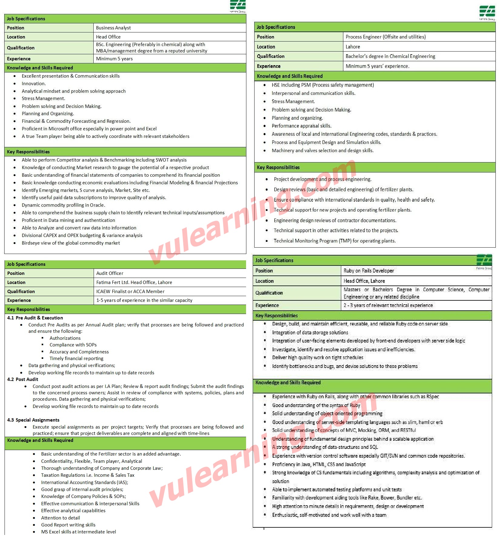 Fatima Group Jobs May 2018 Apply Now Vacancies in Lahore & Multan Latest