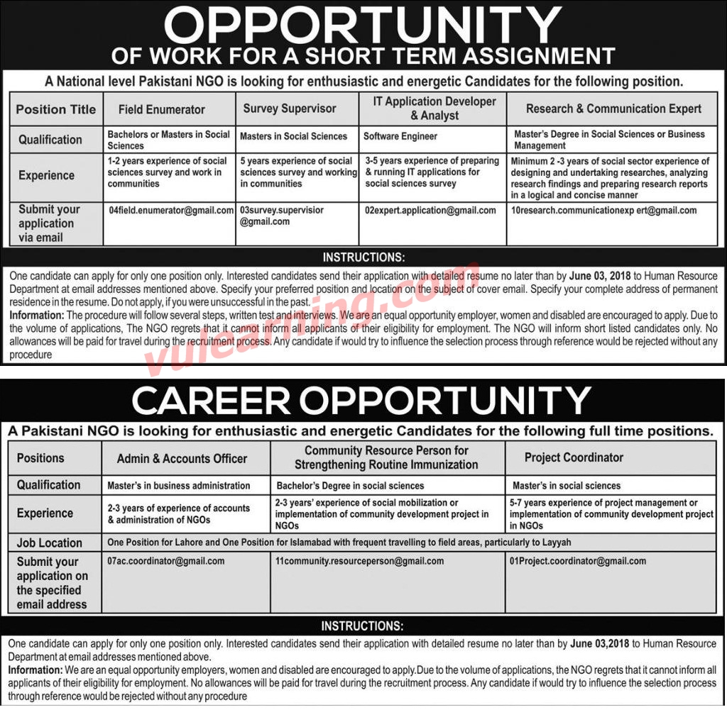 National Level Pakistani NGO Jobs 2018 Vacancies Advertisement Latest
