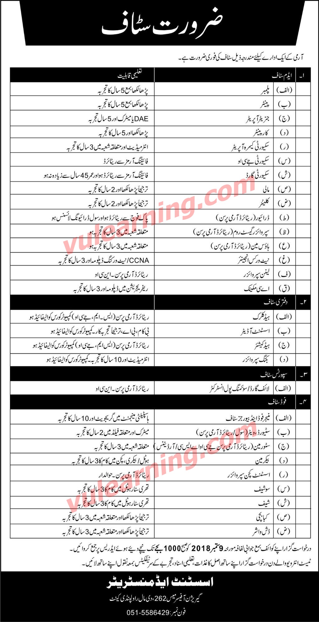 Pak Army Jobs 2018 for Garrison Officers Mess Rawalpindi Cantt ...
