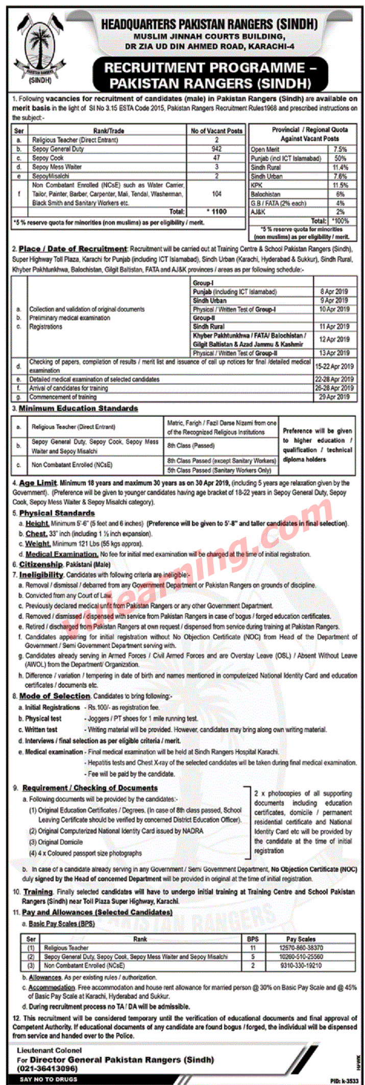 Pakistan Rangers Jobs 2020 Recruitment Schedule for 1100+ Vacancies ...