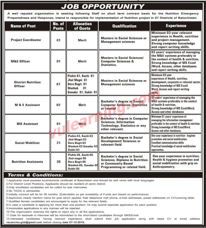 Well Reputed Organization Jobs 2019 for Balochistan Vacancies ...